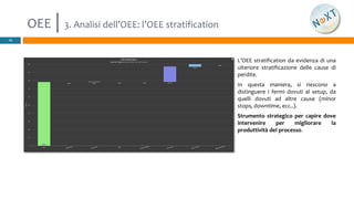 Il modulo dell'efficienza: OEE | PDF
