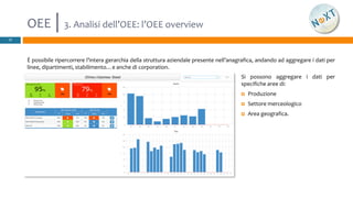 Il modulo dell'efficienza: OEE | PDF