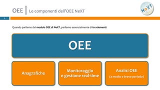 Il modulo dell'efficienza: OEE | PDF