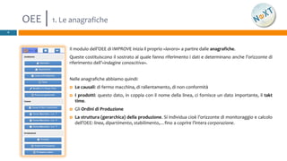 Il modulo dell'efficienza: OEE | PDF