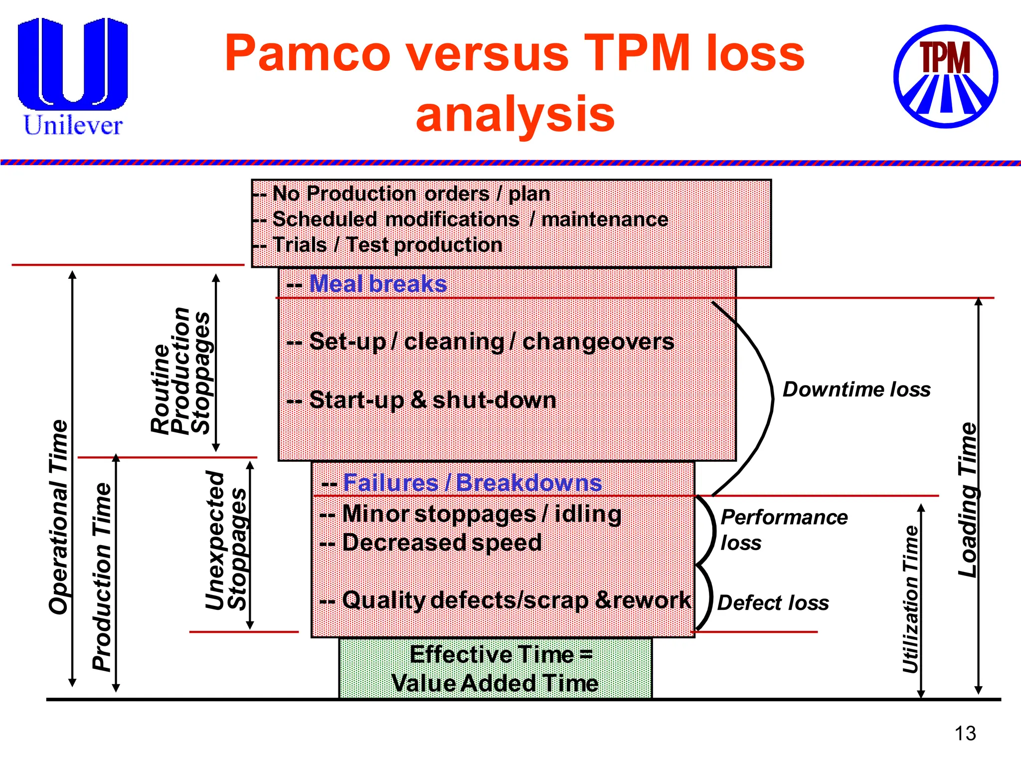 6 big losses at work place and how to recover that losses | PDF