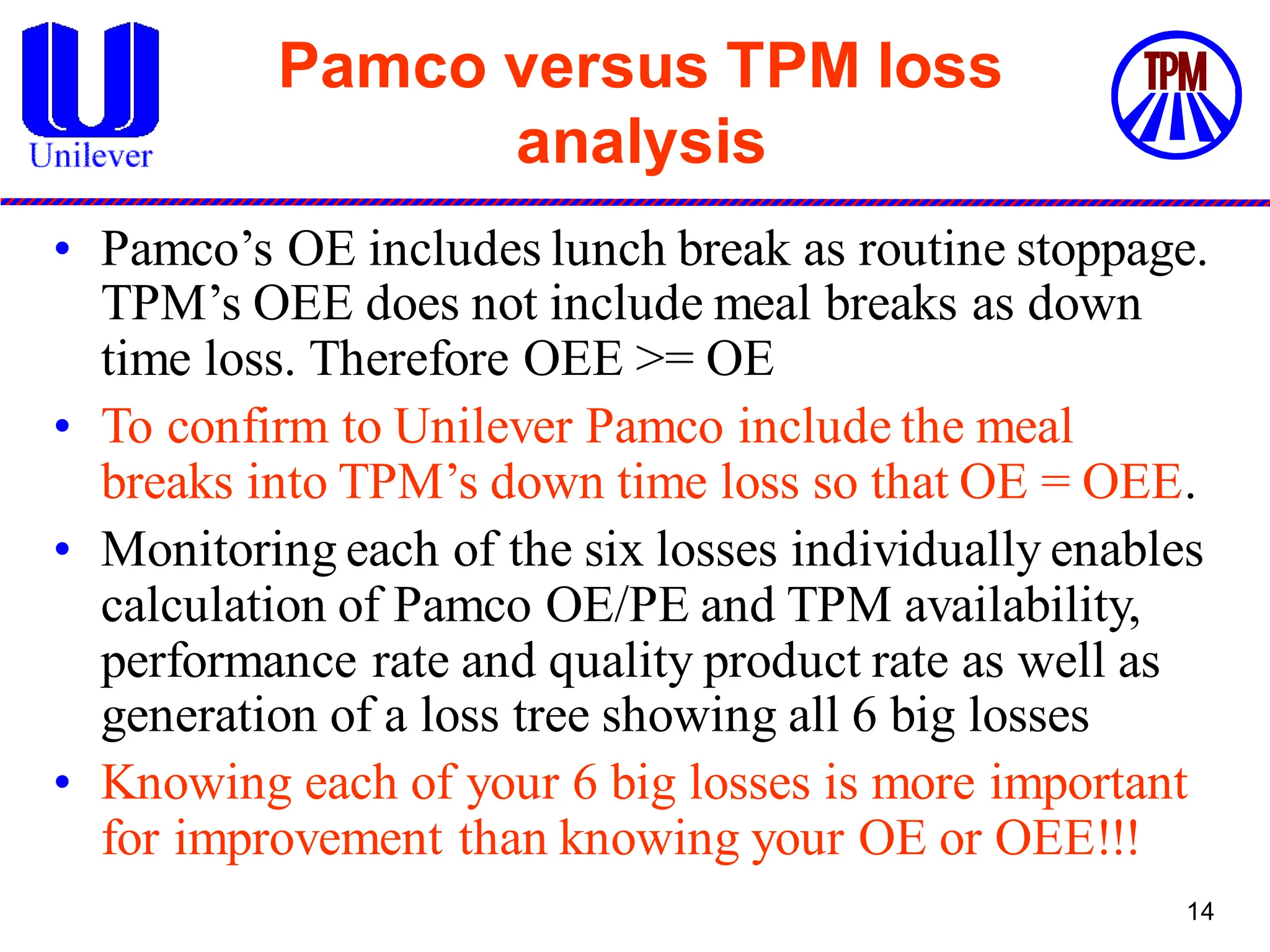 6 big losses at work place and how to recover that losses | PDF