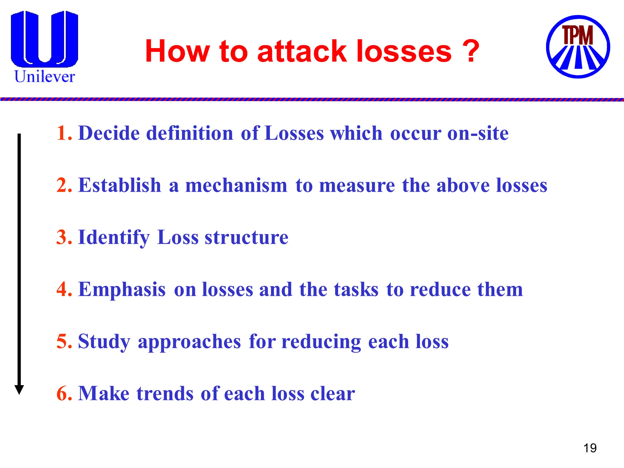 6 big losses at work place and how to recover that losses | PDF