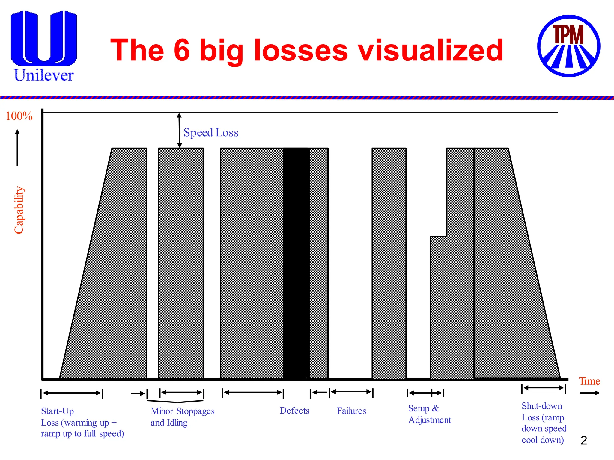 6 big losses at work place and how to recover that losses | PDF