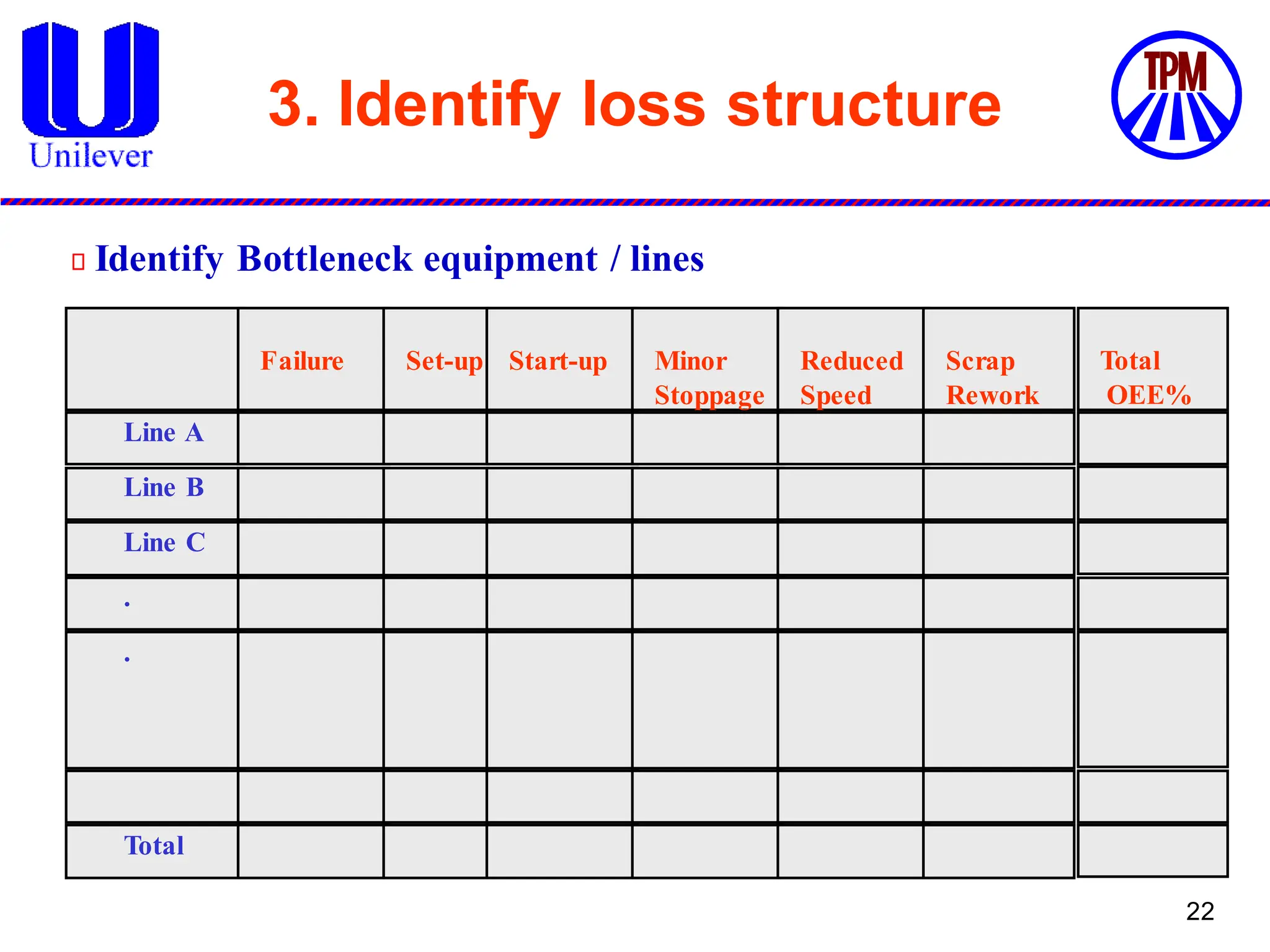 6 big losses at work place and how to recover that losses | PDF