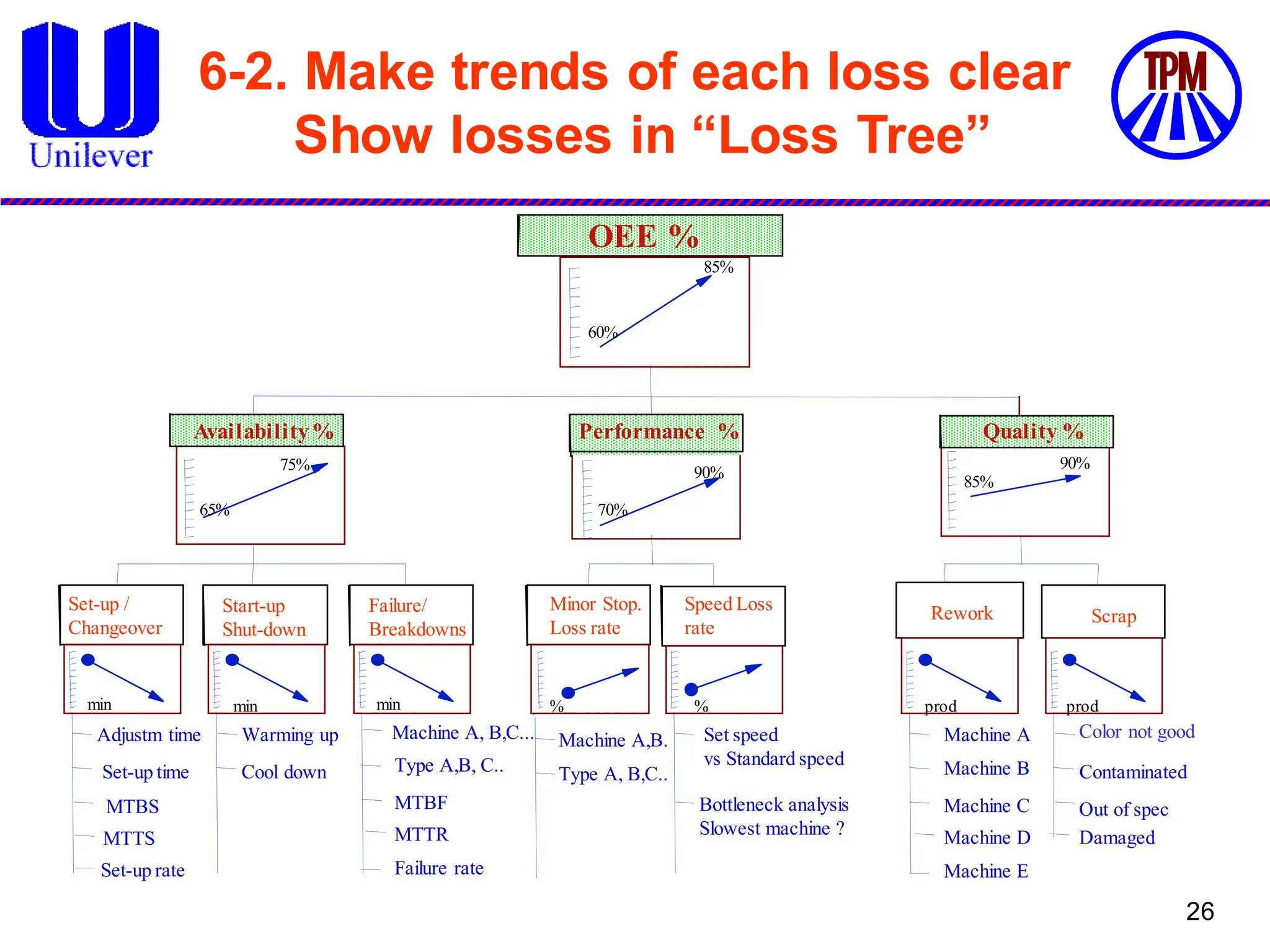 6 big losses at work place and how to recover that losses | PDF