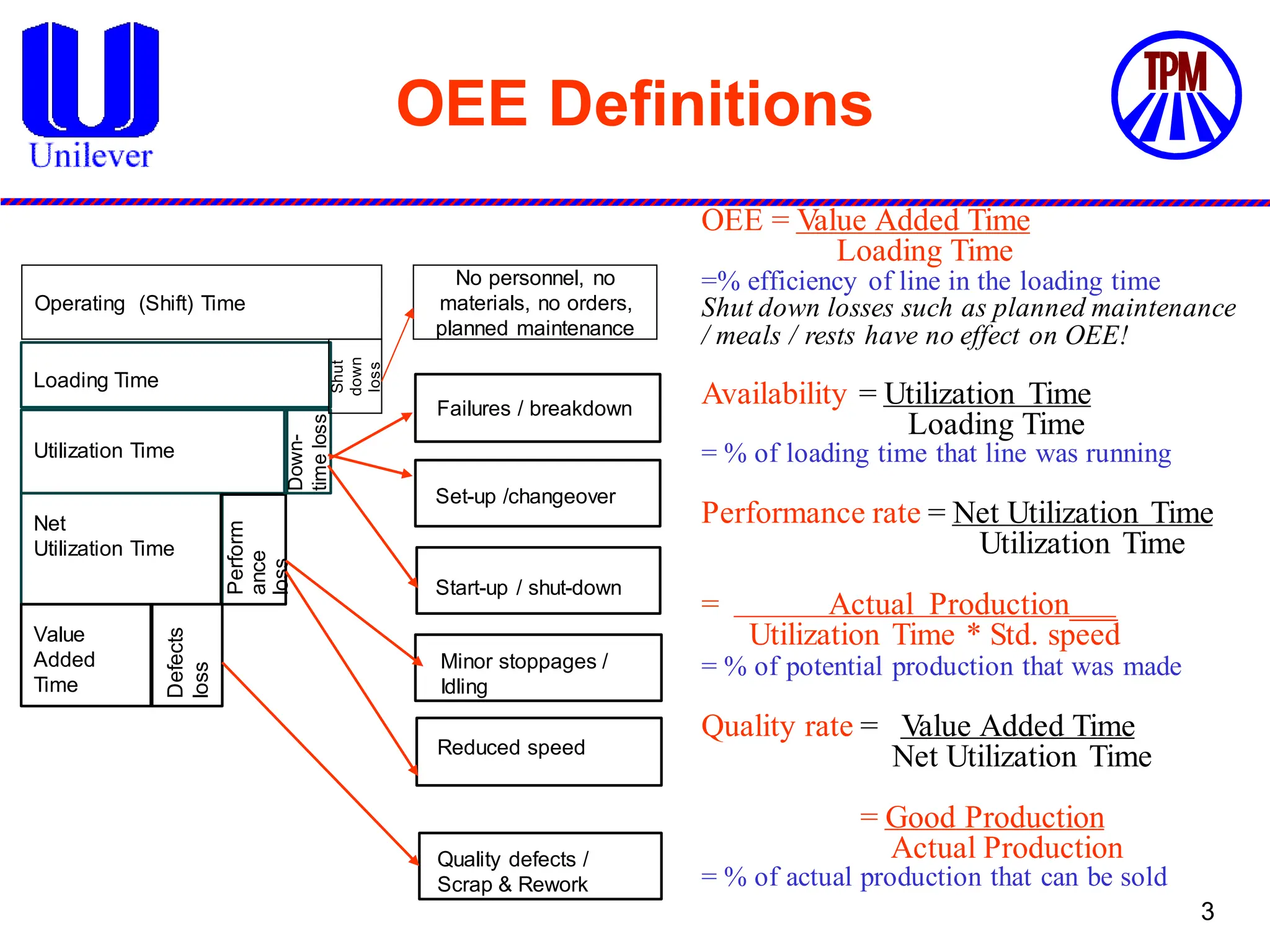 6 big losses at work place and how to recover that losses | PDF
