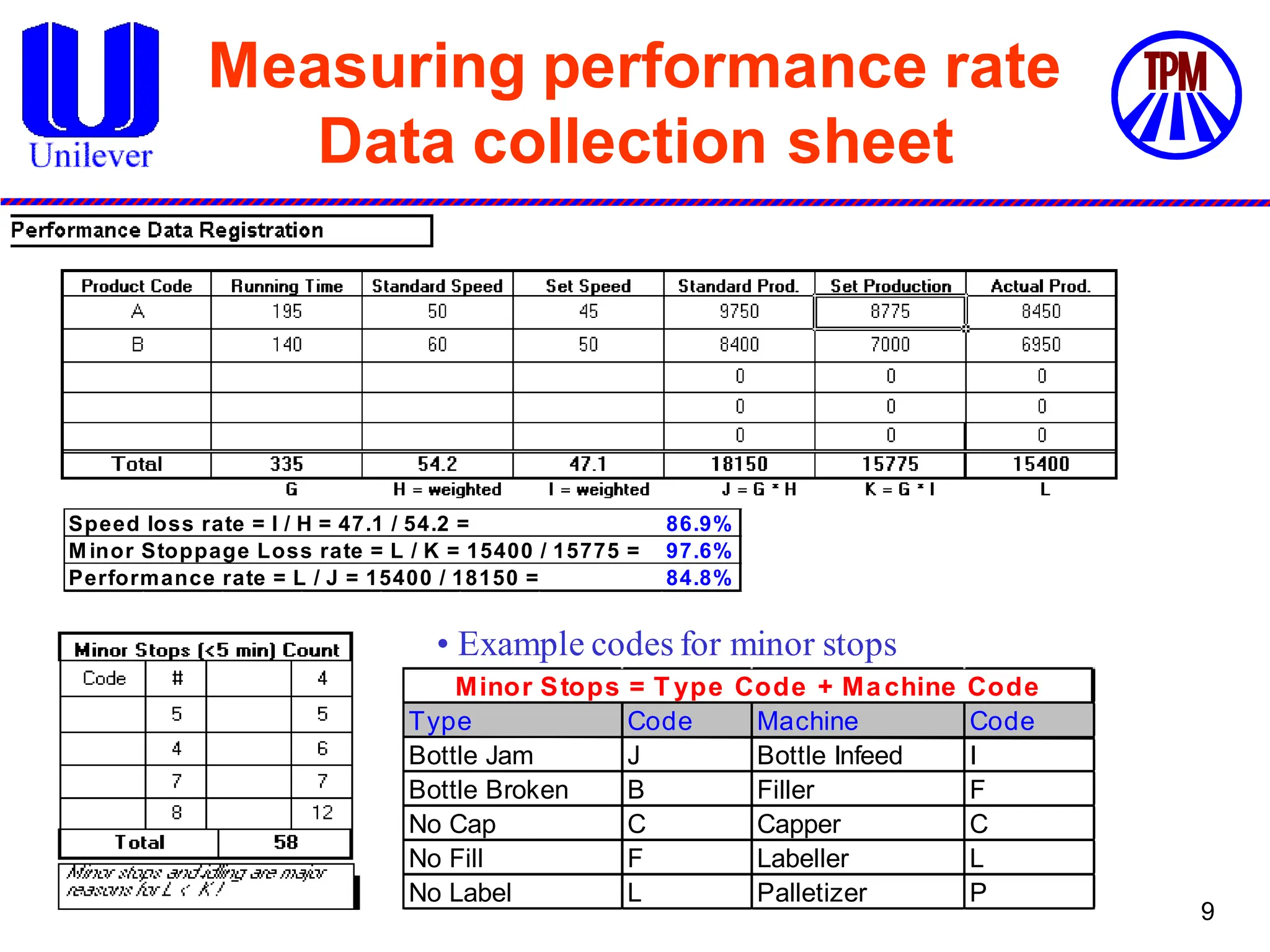 6 big losses at work place and how to recover that losses | PDF