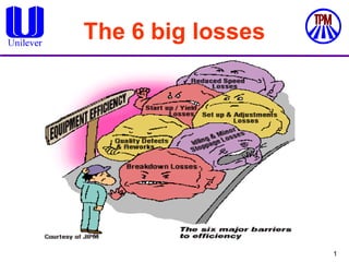 6 big losses at work place and how to recover that losses | PDF