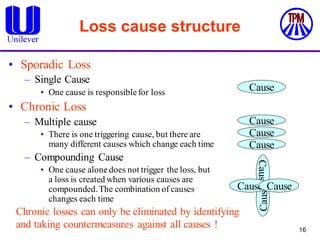 6 big losses at work place and how to recover that losses | PDF