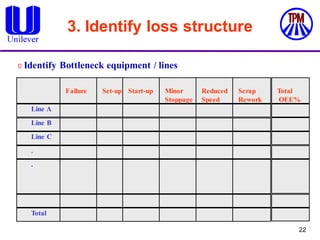 6 big losses at work place and how to recover that losses | PDF