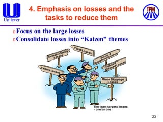 6 big losses at work place and how to recover that losses | PDF