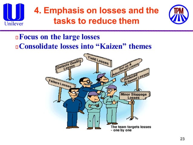 6 big losses at work place and how to recover that losses | PDF