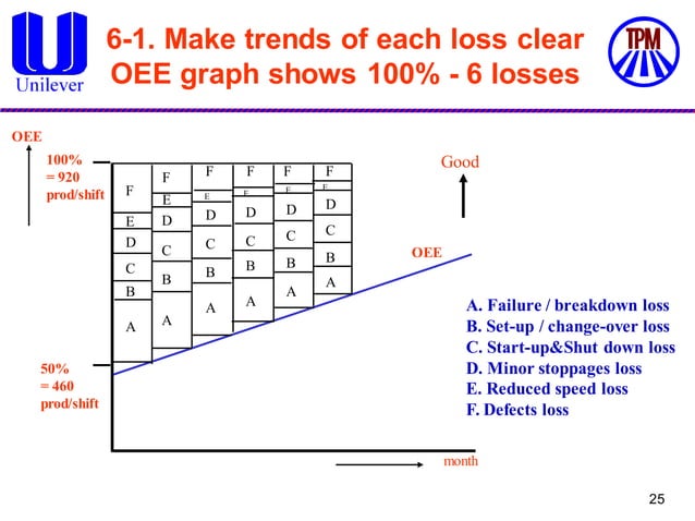 6 big losses at work place and how to recover that losses | PDF