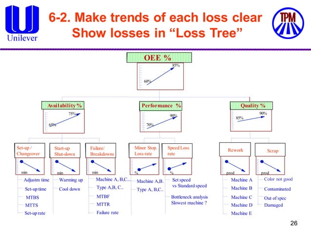 6 big losses at work place and how to recover that losses | PDF