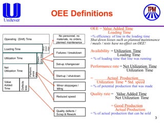 6 big losses at work place and how to recover that losses | PDF