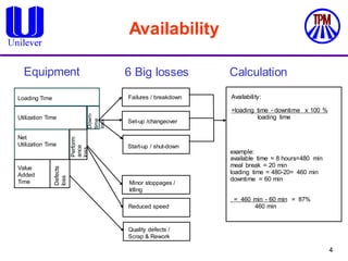 6 big losses at work place and how to recover that losses | PDF