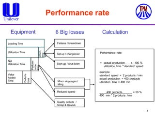 6 big losses at work place and how to recover that losses | PDF