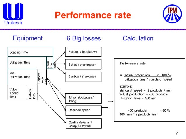 6 big losses at work place and how to recover that losses | PDF