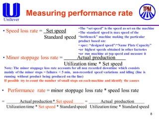 6 big losses at work place and how to recover that losses | PDF