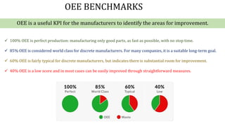 Overall Equipment Effectiveness, Complete Lecture.pptx