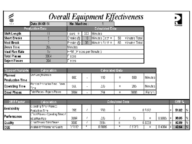 OEE Overall Equipment Effectiveness | PPS