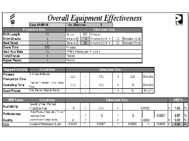 OEE Overall Equipment Effectiveness | PPS
