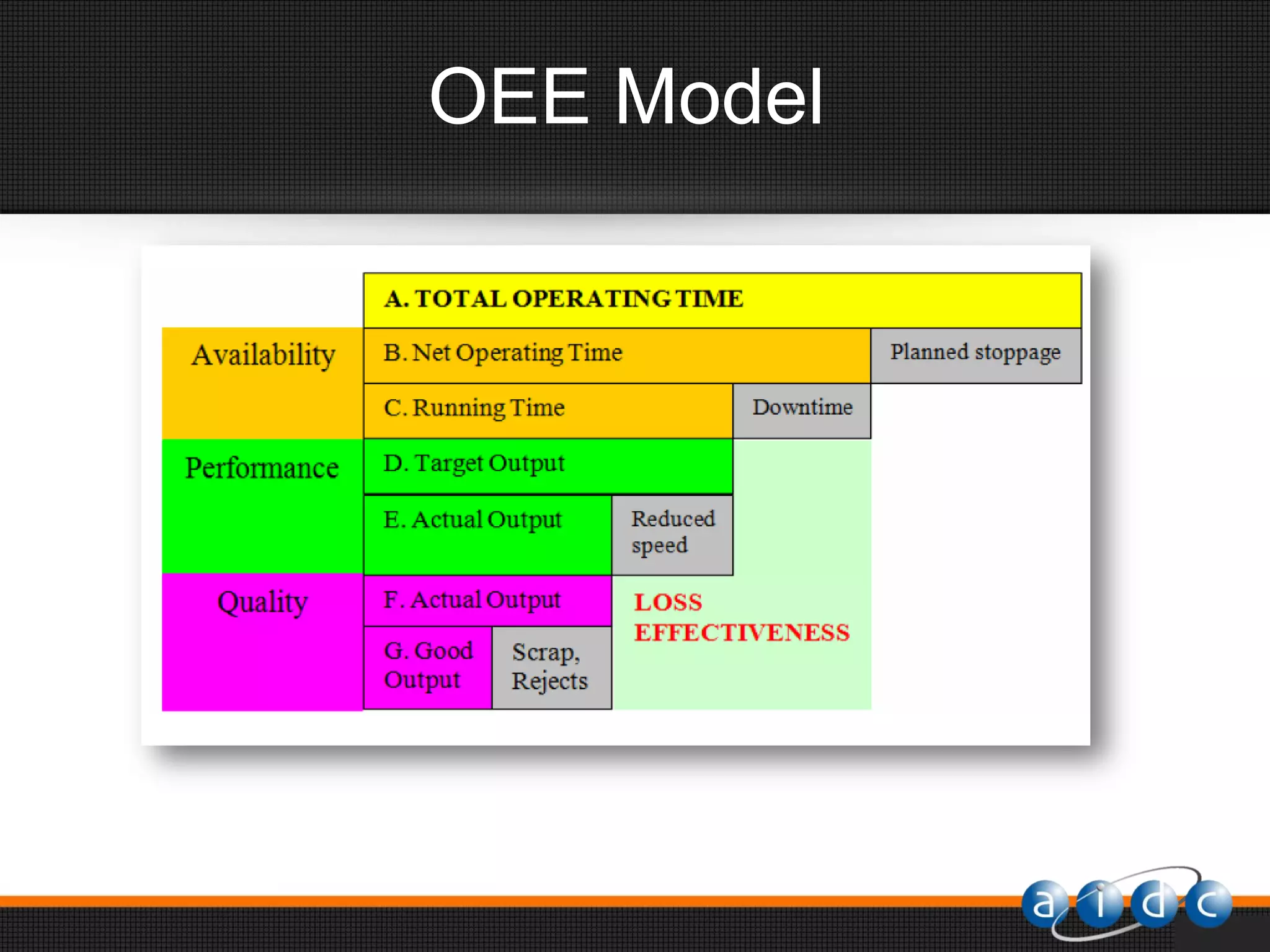 OEE-Presentation.pdf