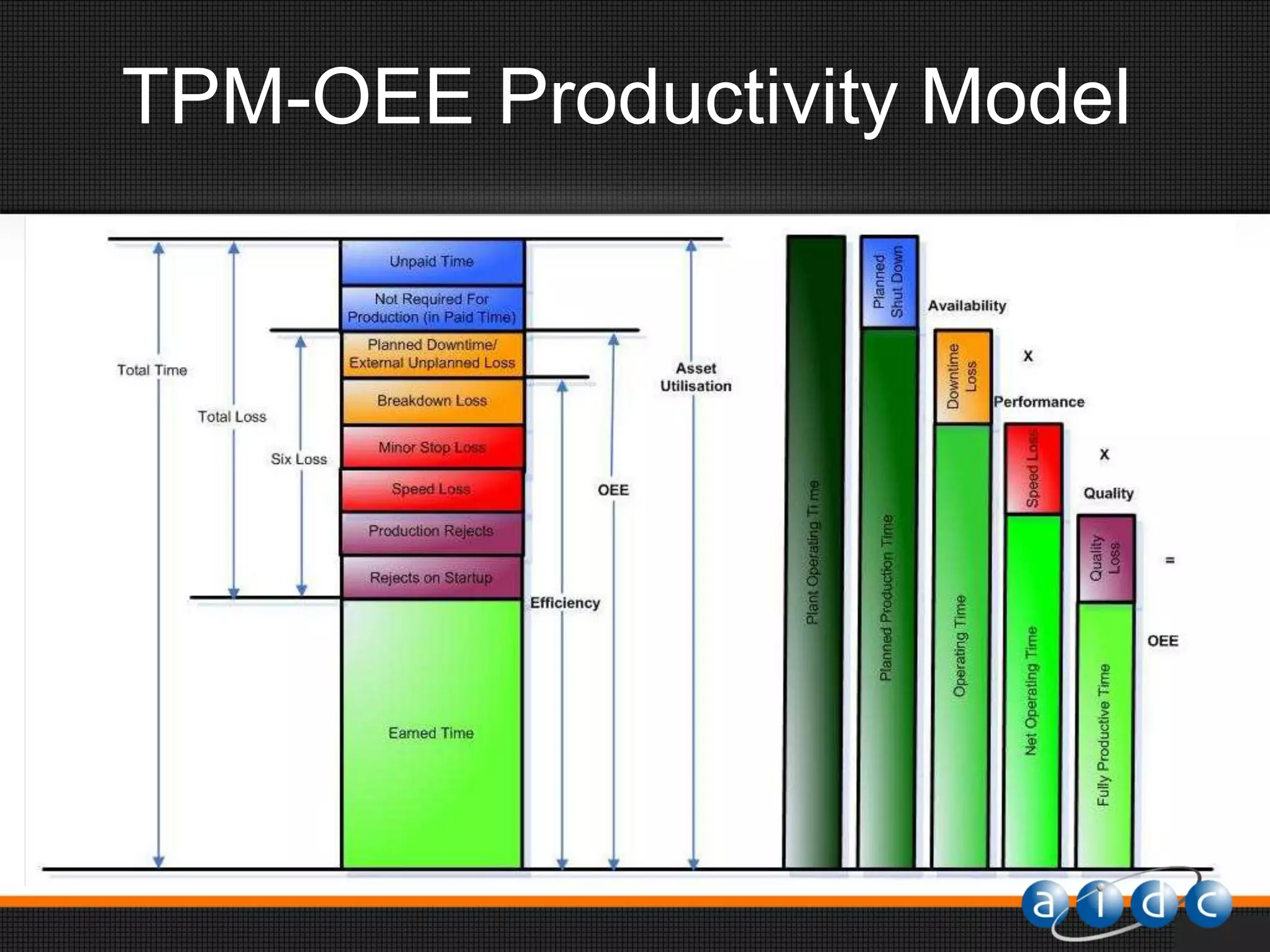 OEE-Presentation.pdf
