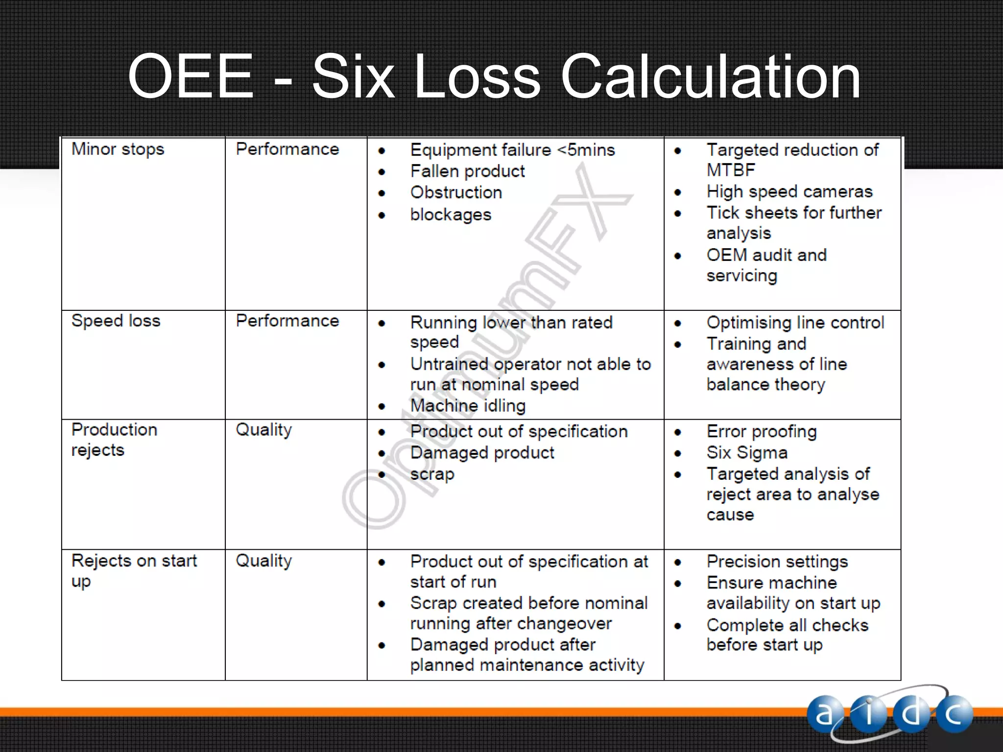 OEE-Presentation.pdf