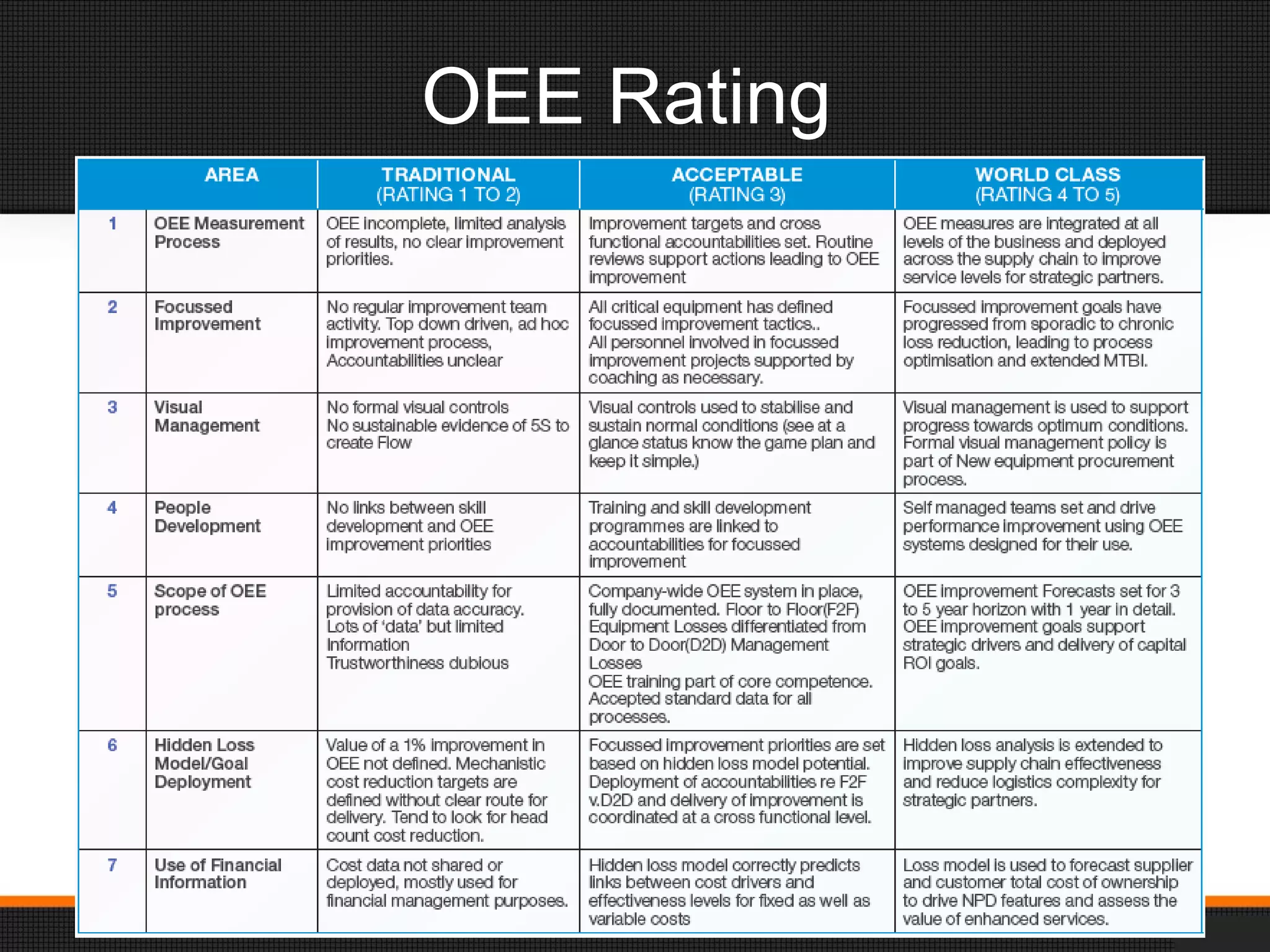 OEE-Presentation.pdf