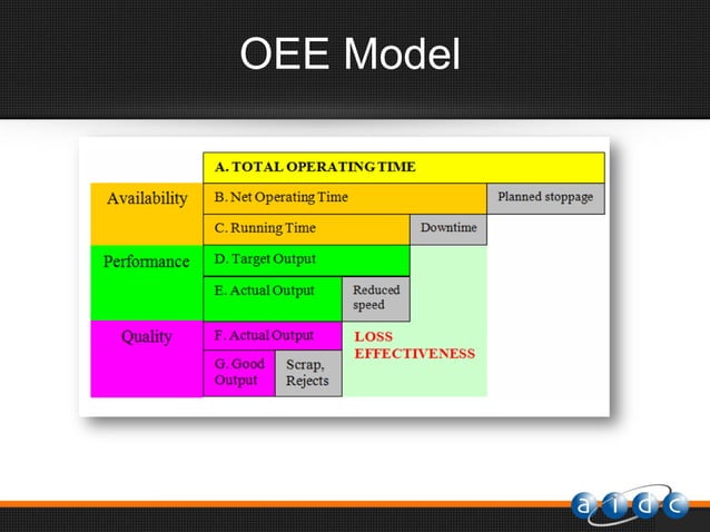 OEE-Presentation.pdf
