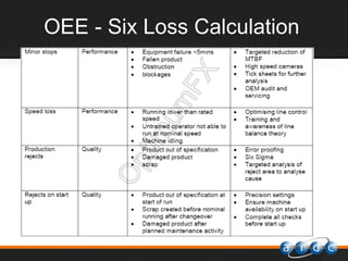 OEE-Presentation.pdf