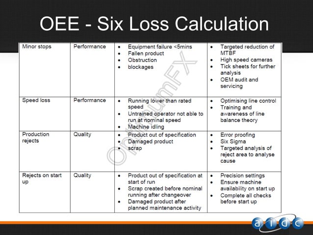 OEE-Presentation.pdf