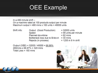 OEE-Presentation.pdf