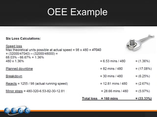 OEE-Presentation.pdf