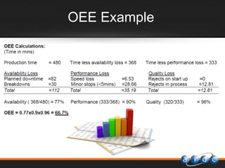 OEE-Presentation.pdf