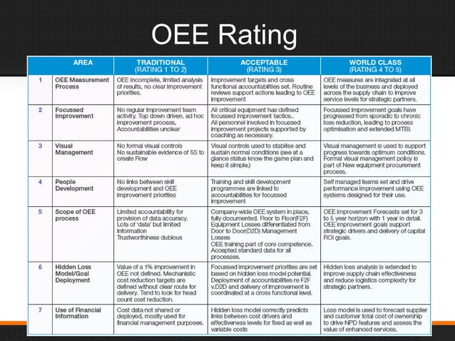 OEE-Presentation.pdf