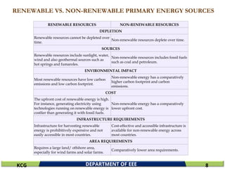 OEE351-Unit1 Environmental aspects of energy | PPT