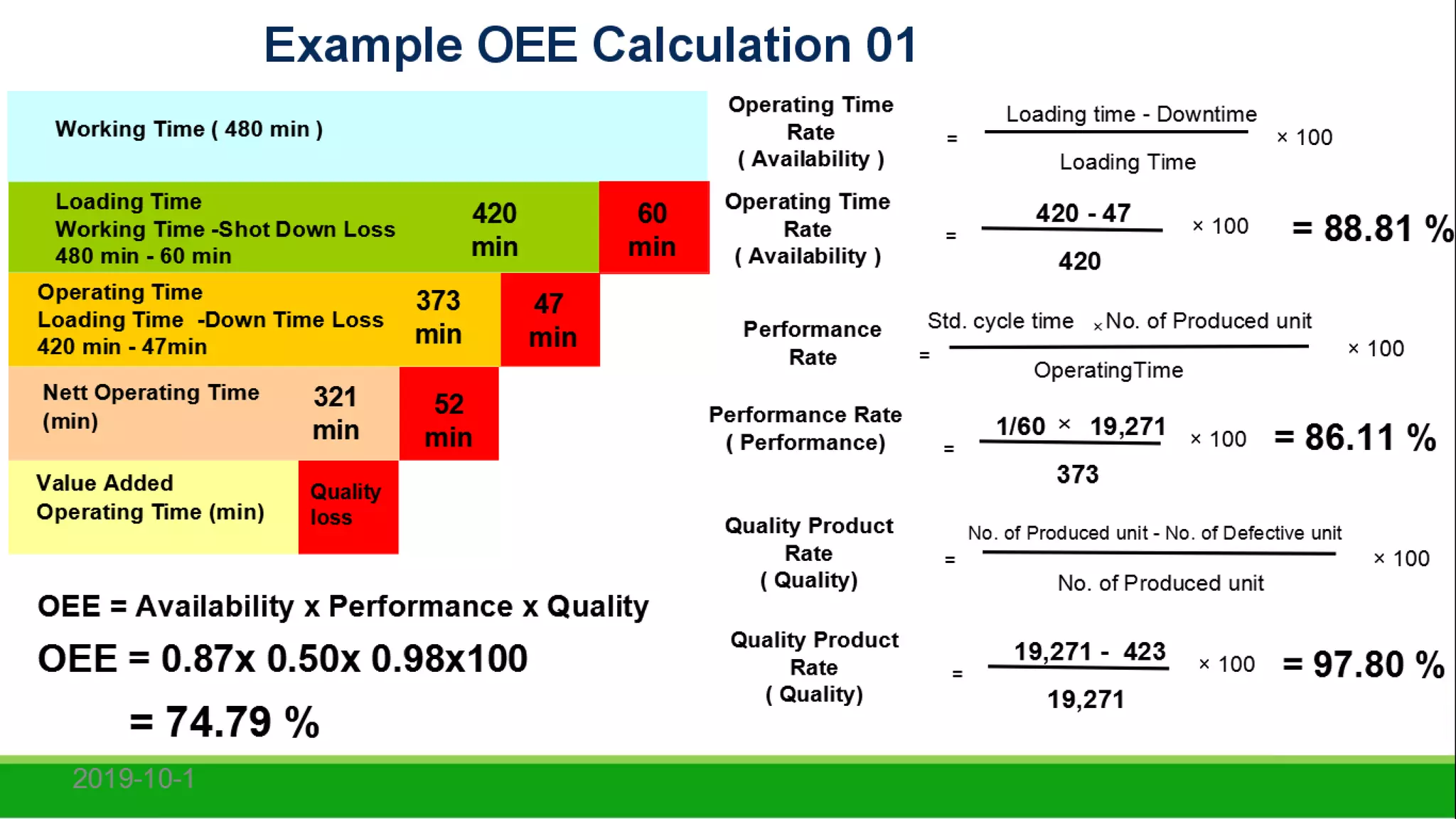 Oee and its Application | PPT
