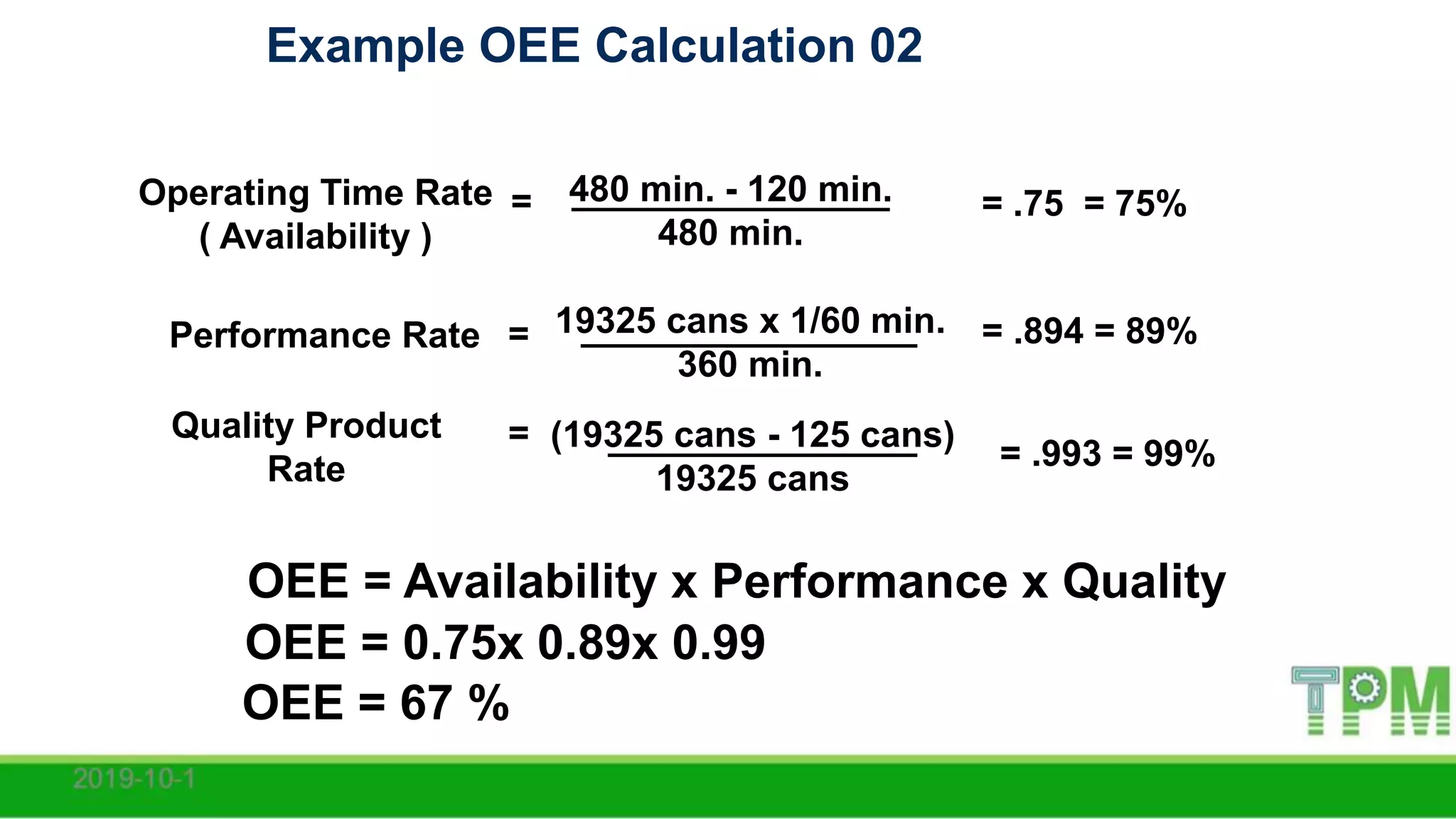 Oee and its Application | PPT