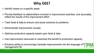Oee and its Application | PPT