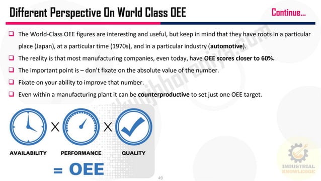 OEE of all types of company Complete.pdf
