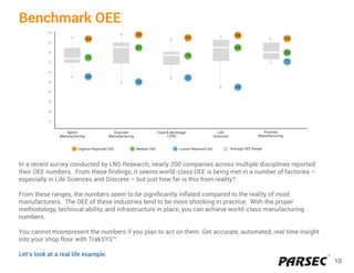 OEE - The Critical KPI to Drive Manufacturing Productivity | PDF