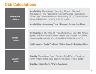 OEE - The Critical KPI to Drive Manufacturing Productivity | PDF