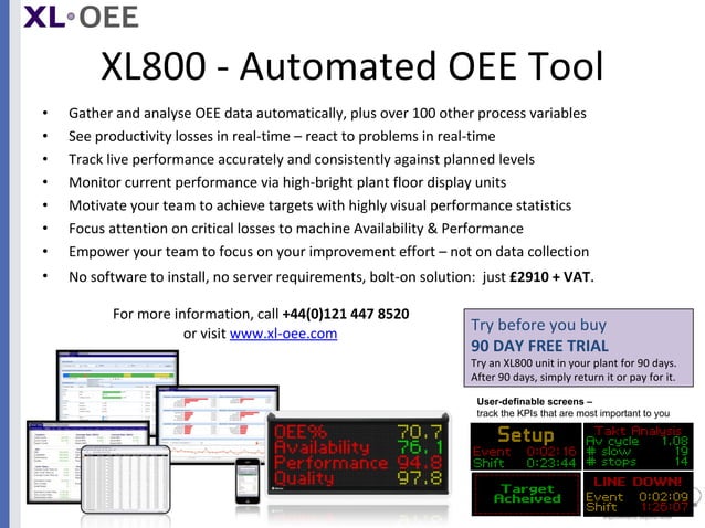 Oee Explained | PPT | Business | Business and Finance