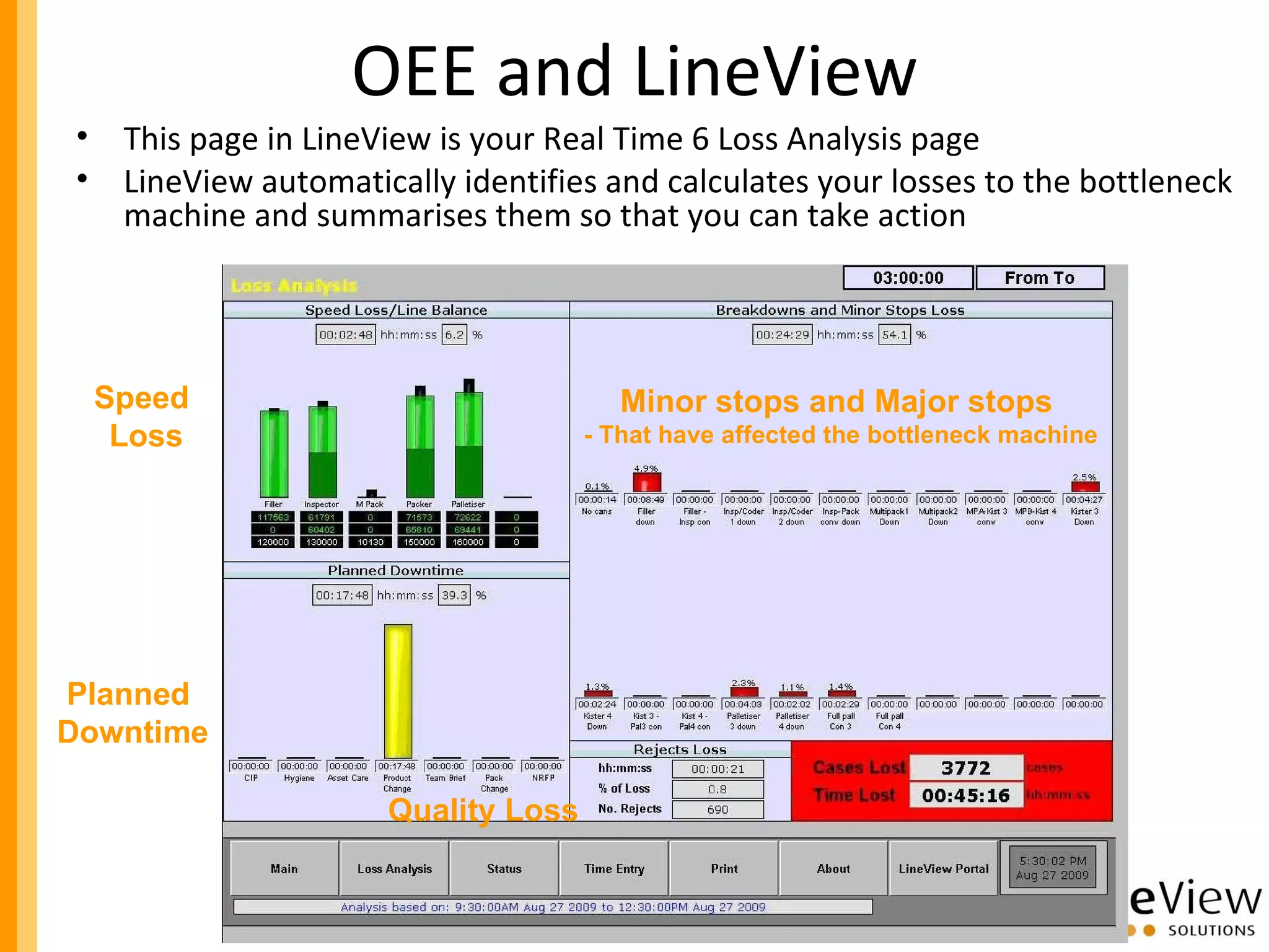 Oee Explained | PPT
