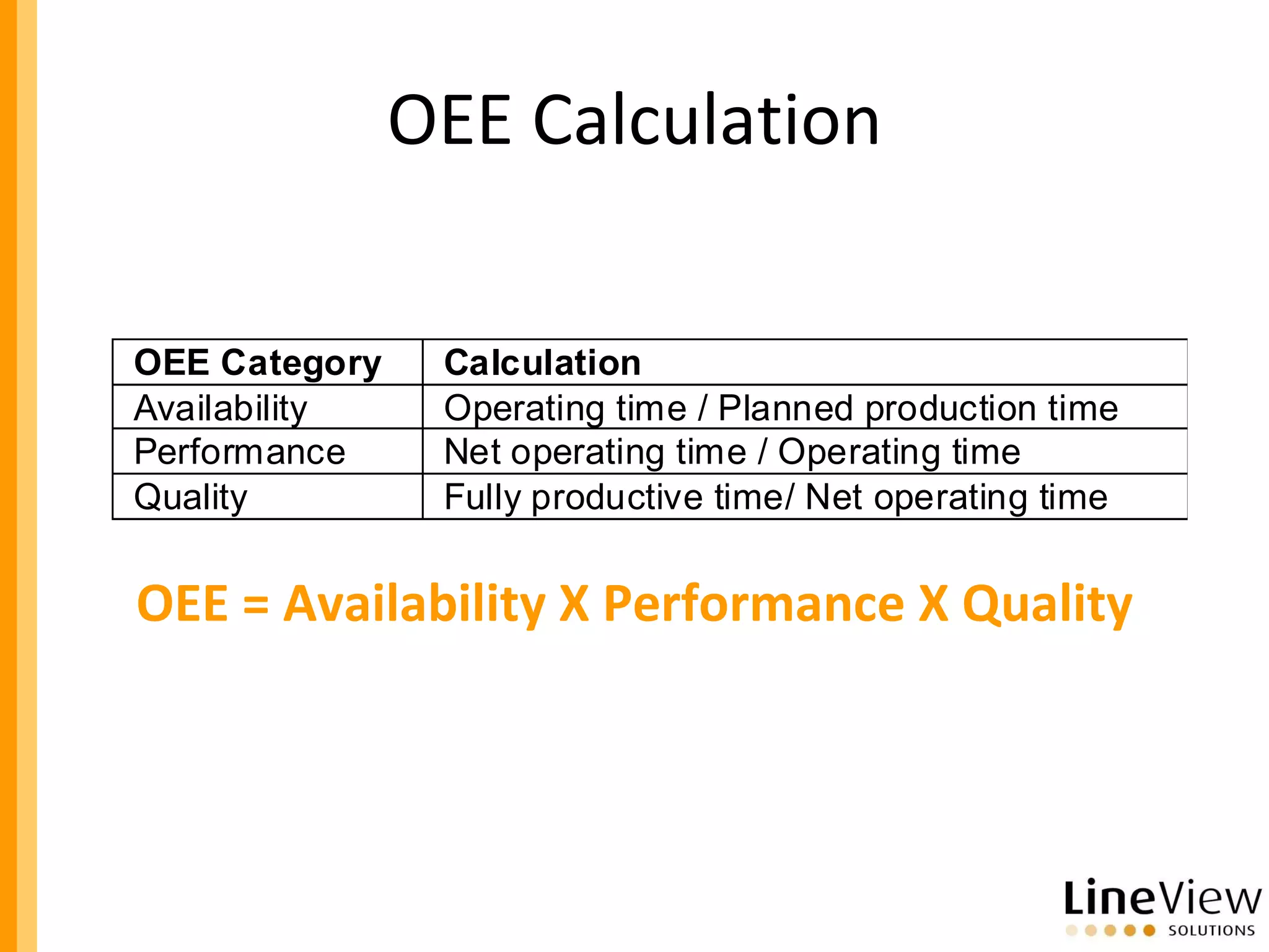 Oee Explained | PPT