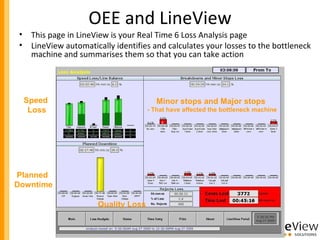 Oee Explained | PPT