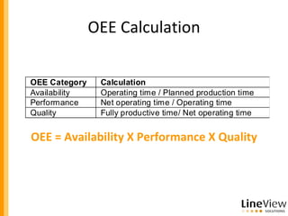 Oee Explained | PPT